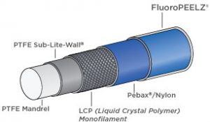 Medical Polymer Tubing and Solutions | Zeus | Zeus