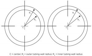 Concentricity | Zeus