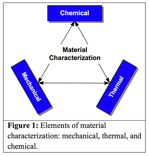 Biocompatibility of Plastics | Zeus