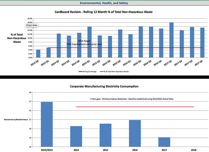 Environmental Health and Safety | Zeus