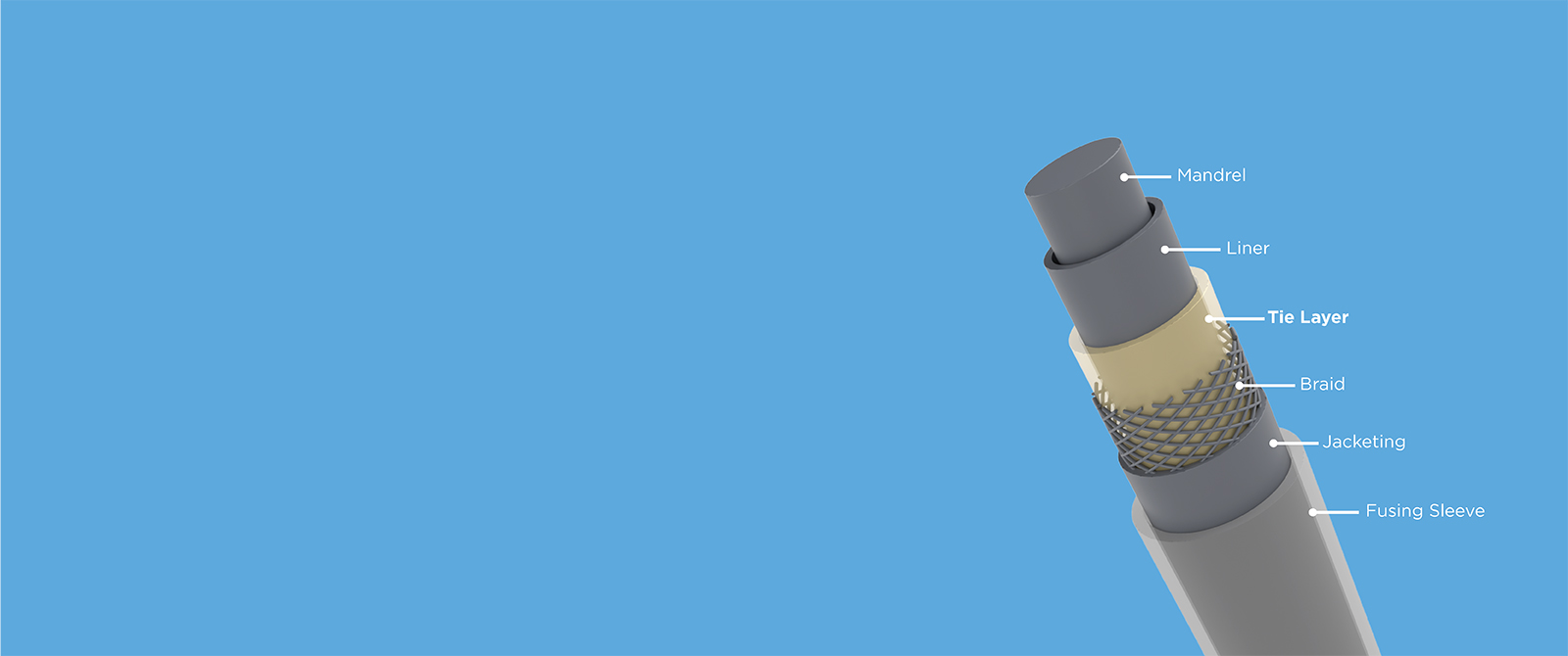 Polymer Extrusion & Tubing | Zeus