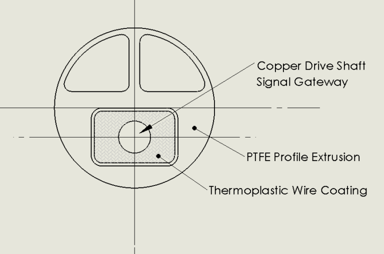 How advances in extrusion technology can transform insulated wire | Zeus