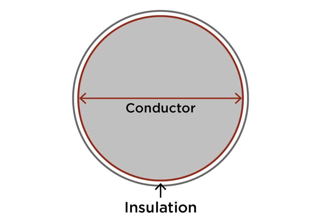 How advances in extrusion technology can transform insulated wire | Zeus