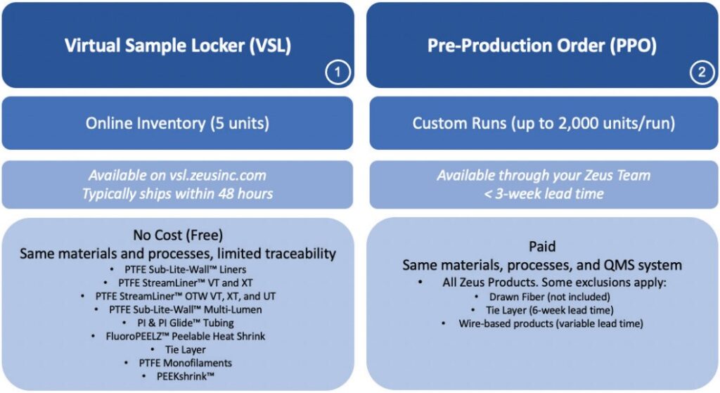 Enabling Rapid Product Innovation | Zeus